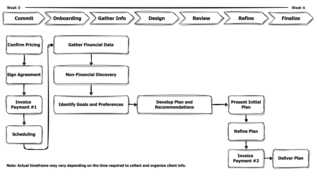 Our Approach Ingeniq Capital